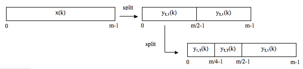 IP-LAB > Wavelet Transformation and Applications
